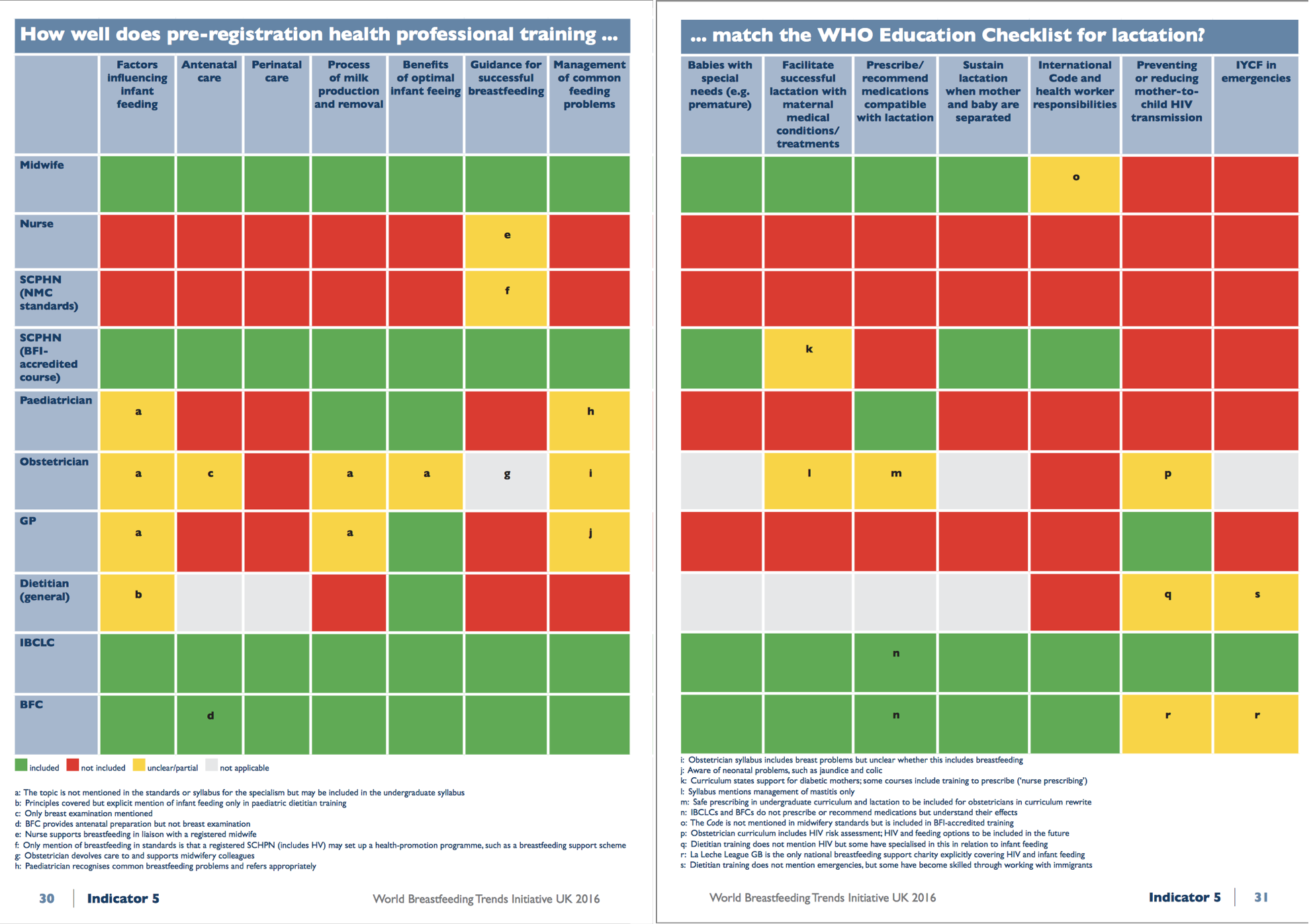 GP Education | The GP Infant Feeding Network (UK)